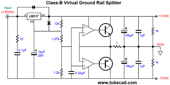 Virtual Grounds & Rail Splitting